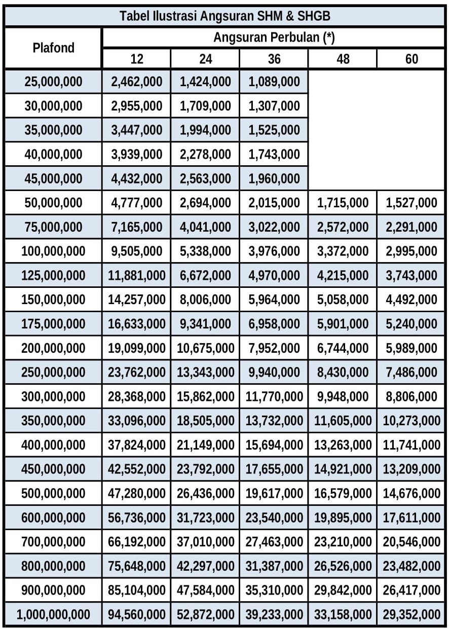 Simulasi Gadai Sertifikat | Proses Aman dan Cepat